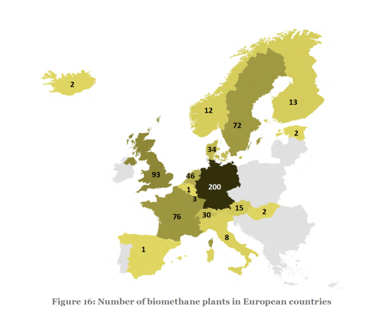 The European biomethane market continues to grow - SAF Ukraine
