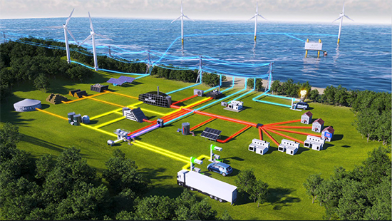 Danish energy: total final energy consumption - SAF Ukraine