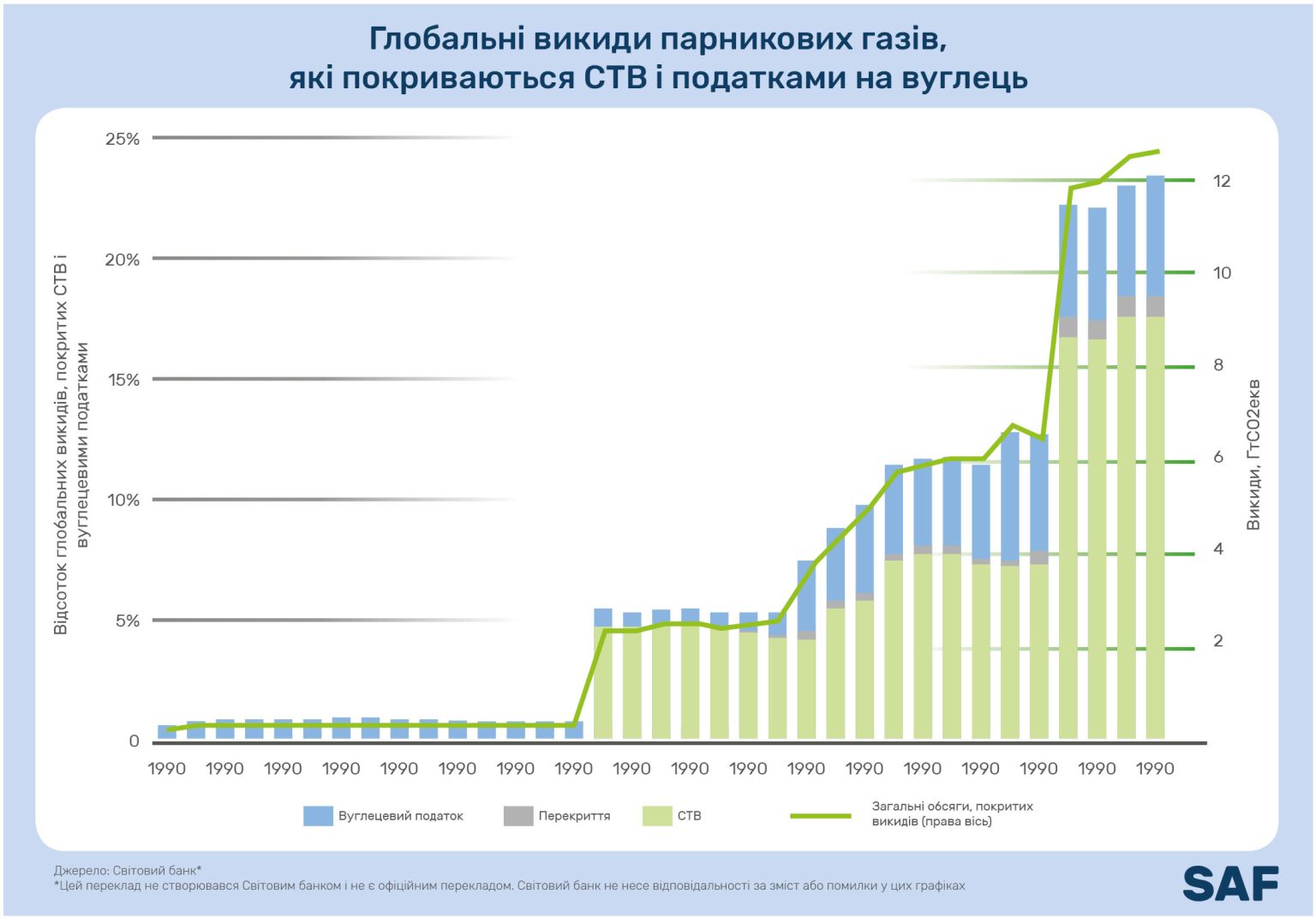 Огляд ціноутворення на викиди вуглецю Saf Україна