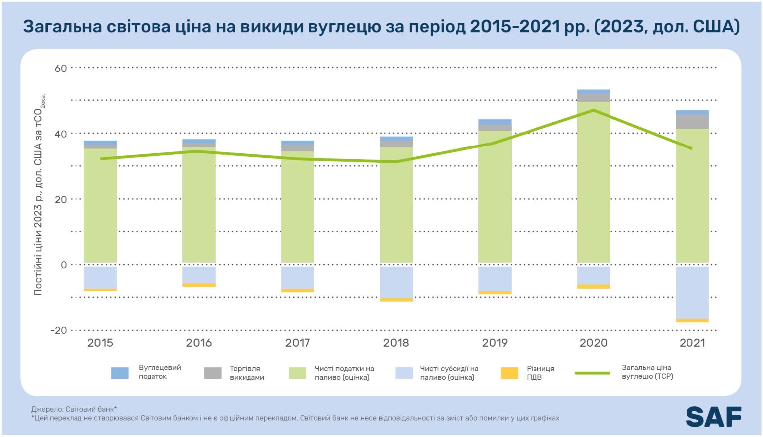 Огляд ціноутворення на викиди вуглецю Saf Україна